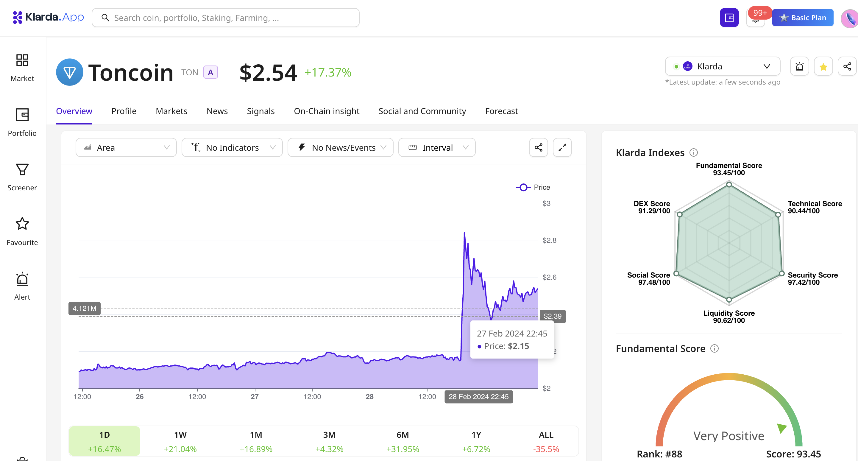 What Is TON Blockchain? Should I Buy TON Token? | BULB